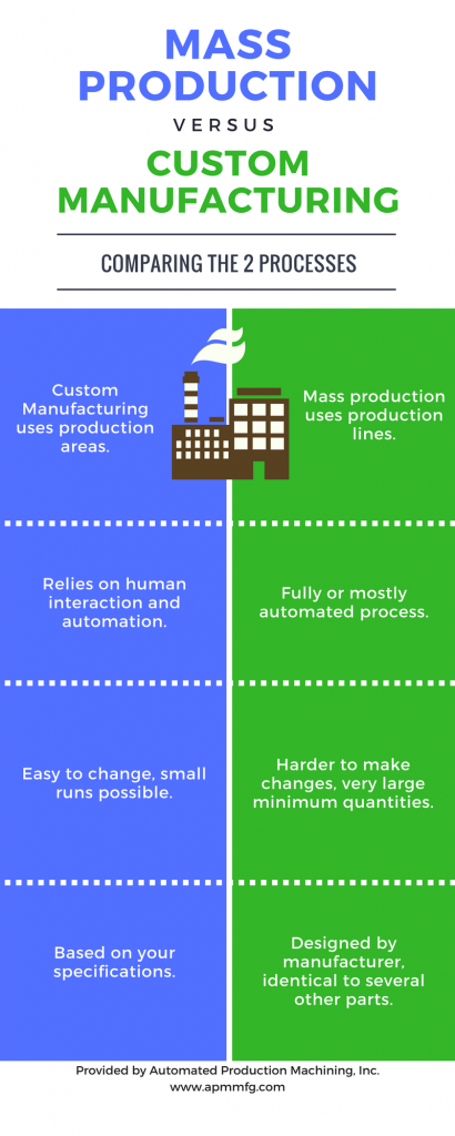 Custom Manufacturing vs. Mass Production – Automated Production Machining